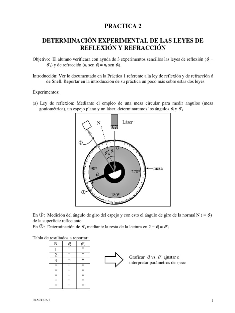 Practica 2 | PDF | Refracción | Ligero