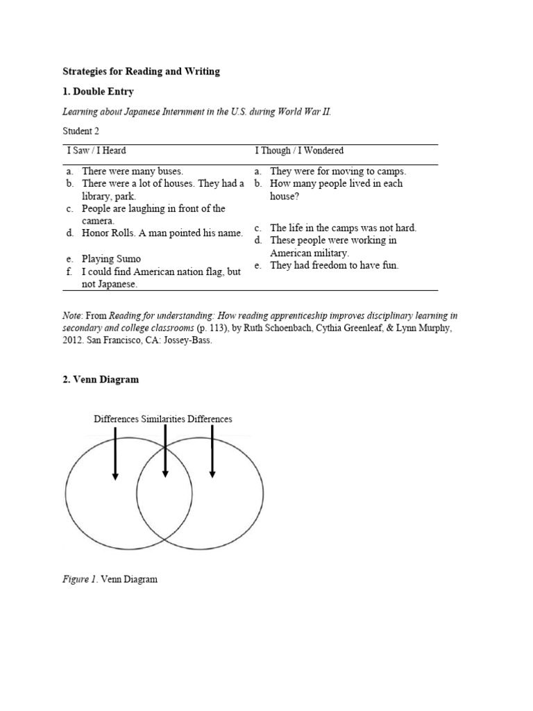 Teaching Strategies | PDF
