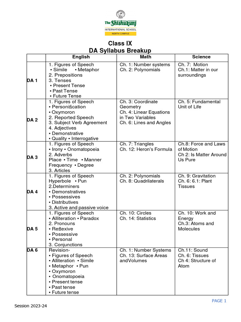Class Ix Syllabus 2023 24 | PDF | Geometry | Linguistics