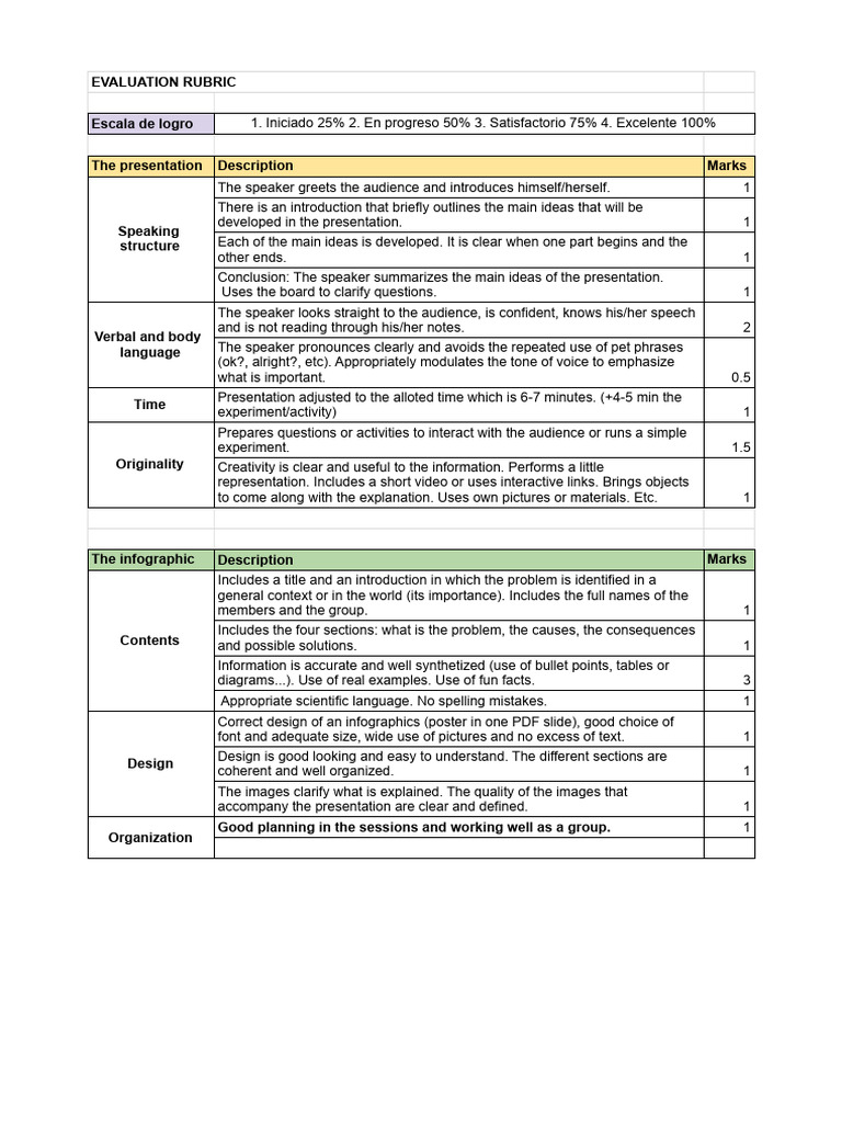 Rubric Contam | Download Free PDF | Cognitive Science | Cognition
