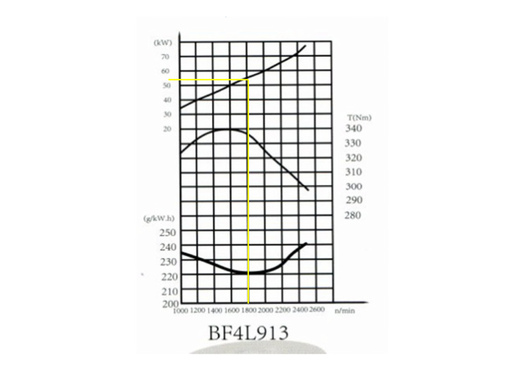 Data Sheet BF4L913 | PDF