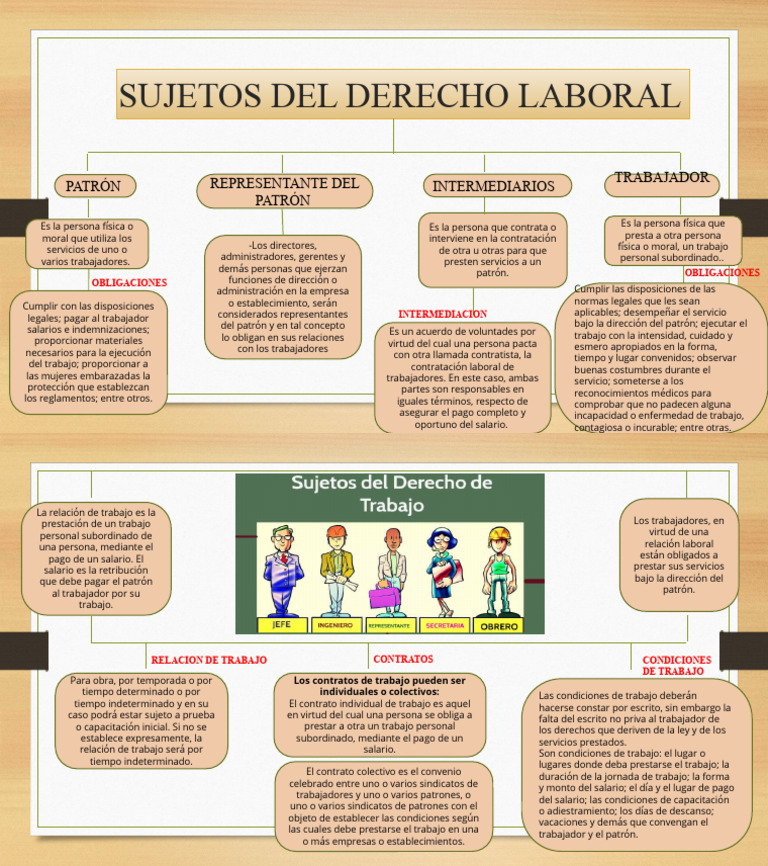 Sujetos Del Derecho Laboral | PDF | Derecho laboral | Salario