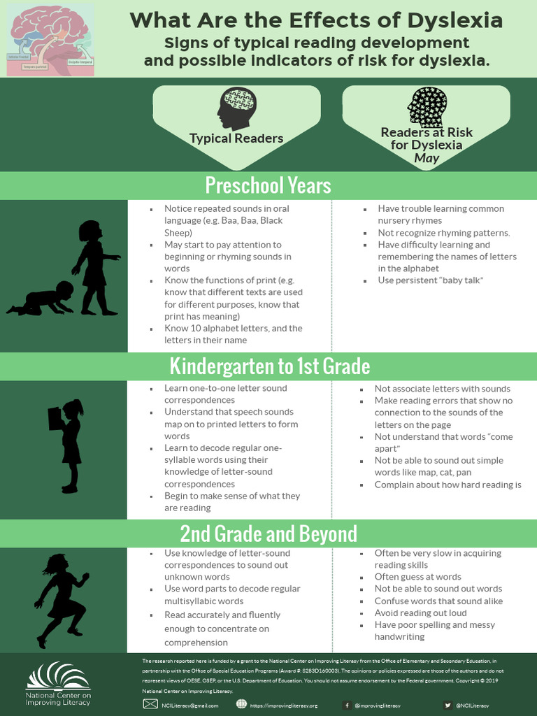 Understanding Dyslexia Risks by Age | PDF | Dyslexia | Writing