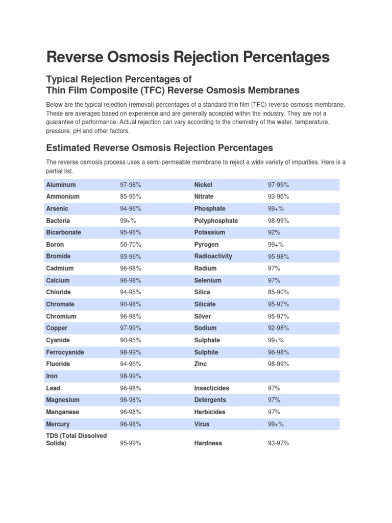 Reverse Osmosis Rejection Percentages | PDF | Atoms | Physical Sciences