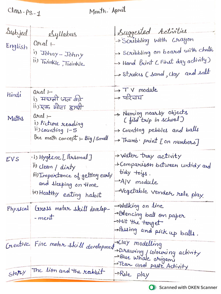 Ps1 New Syllabus | PDF