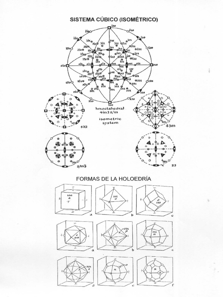 Cubico | PDF