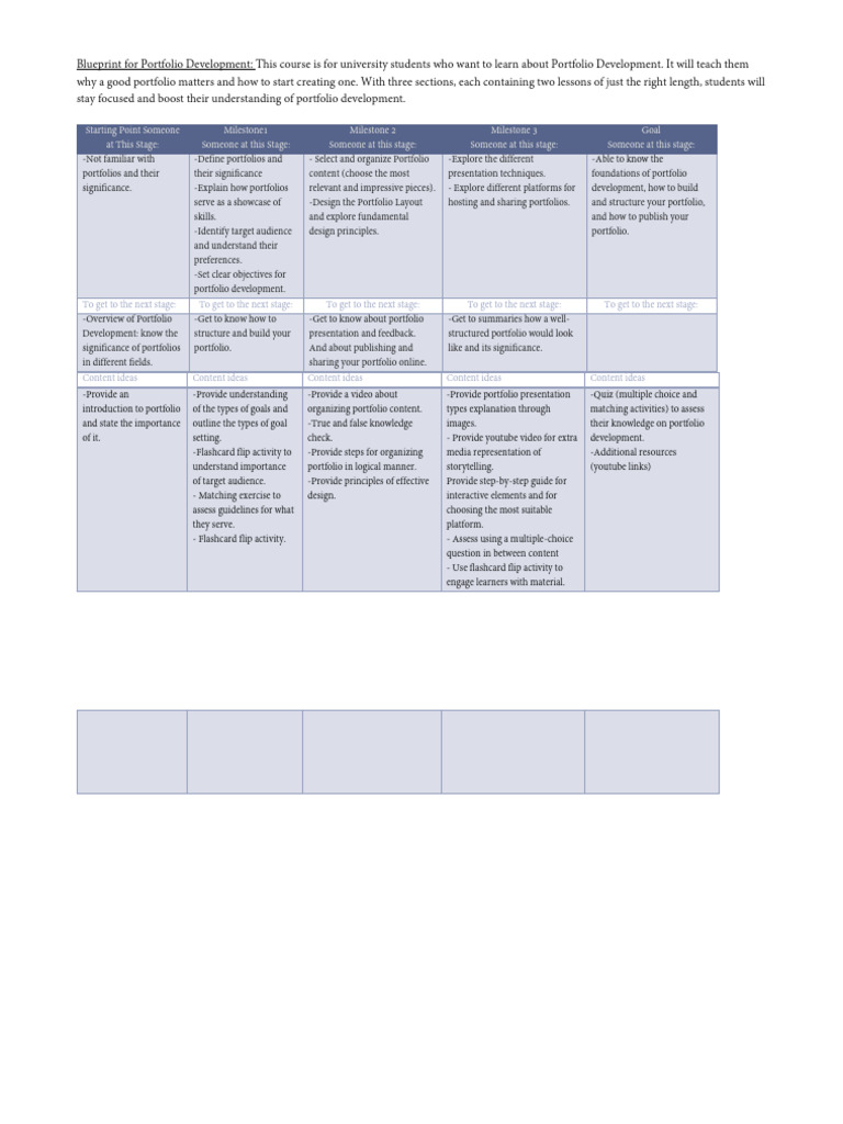 Portfolio Development Course Guide Pdf Knowledge Target Audience