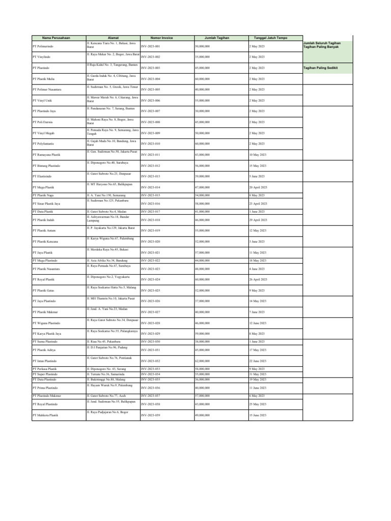 Daftar Penerima Surat Tagihan - (Farhan Fadhilah) | PDF