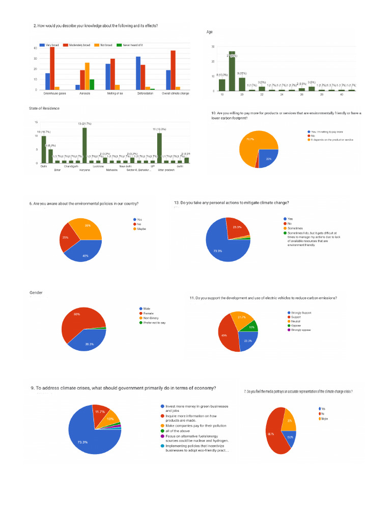 Evs Charts | PDF