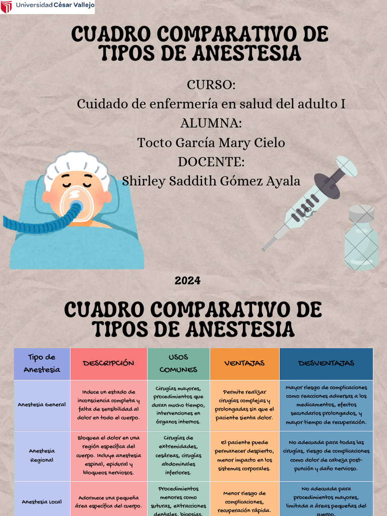 CUADRO COMPARATIVO DE TIPOS DE ANESTESIA | PDF | Anestesia | Dolor