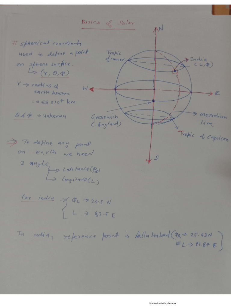 Unit 2 Solar Basics | PDF
