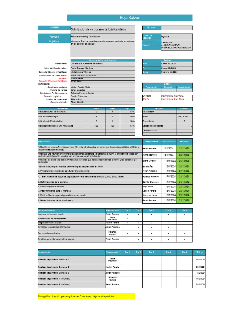 Hoja Kaizen | PDF | Jerga corporativa | Ingeniería de Sistemas