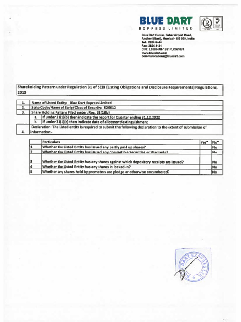 BLUEDART Shareholding Pattern | PDF