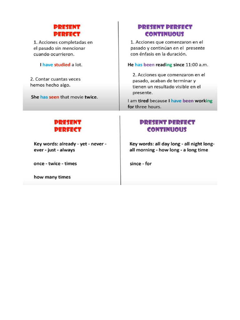 Present Perf Simple and Cont, Past Perfect Simple and Cont | PDF