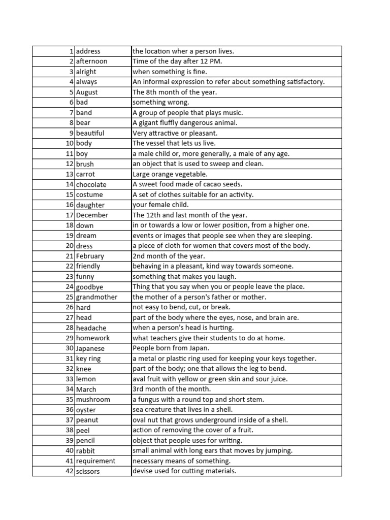 Vocabulary and Usage Examples Guide | PDF