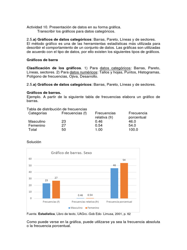 Gráficos para Datos Categóricos y Cuantitativos | PDF