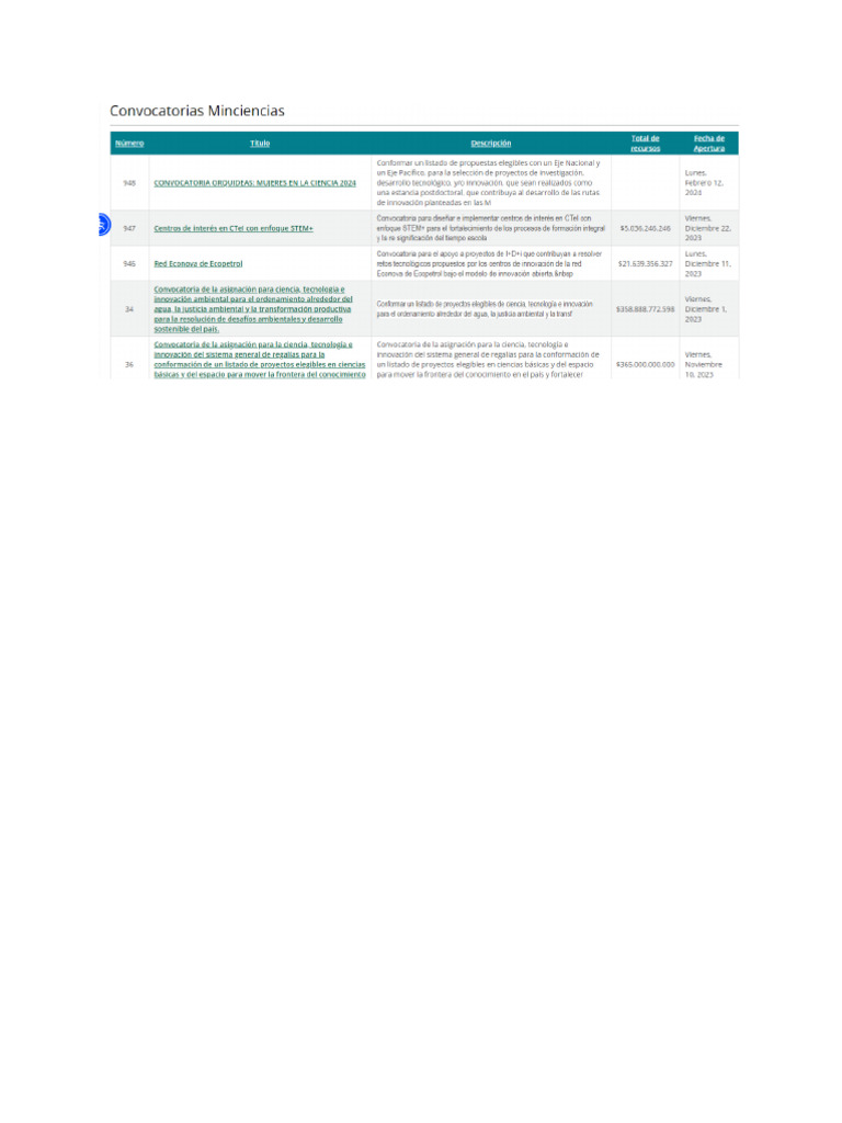 Ministerio de Ciencia y Tecnologia e Innovación | PDF Ministerio de Ciencia y Tecnologia e Innovación | PDF