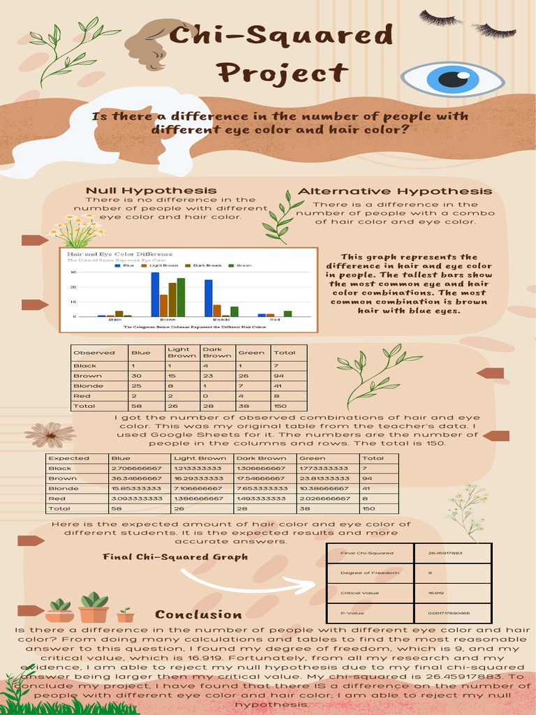 Chi Squared 1 Download Free Pdf Chi Squared Test Tests
