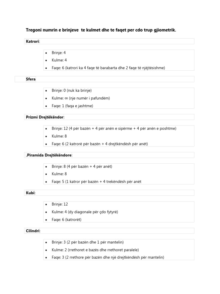 Tregoni Numrin e Brinjeve Te Kulmet Dhe Te Faqet Per Cdo Trup | PDF