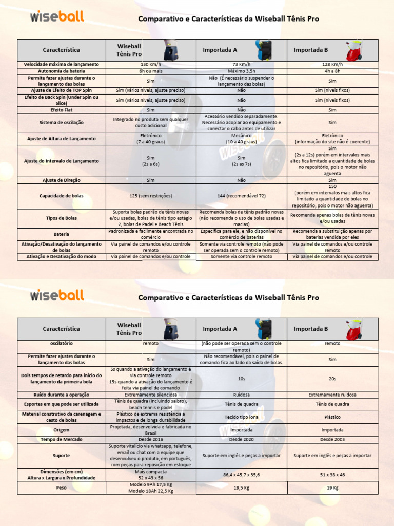 Comparativo e Caracteristicas Da Wiseball Tenis Pro | PDF