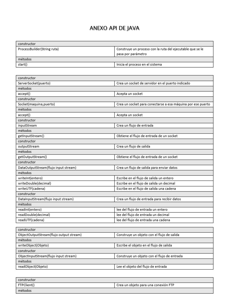 Guía de Constructores y Métodos Java API | PDF | Archivo de computadora | Protocolo de ...
