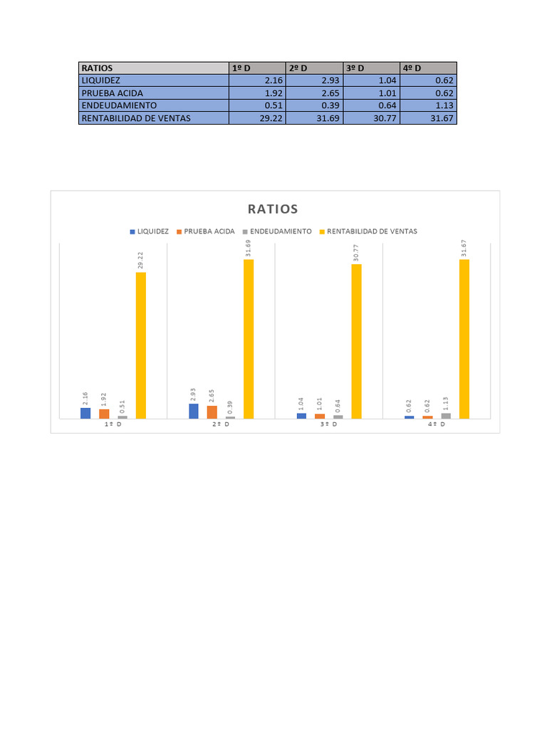 Análisis de Ratios Financieros Empresariales | PDF | Liquidez de ...