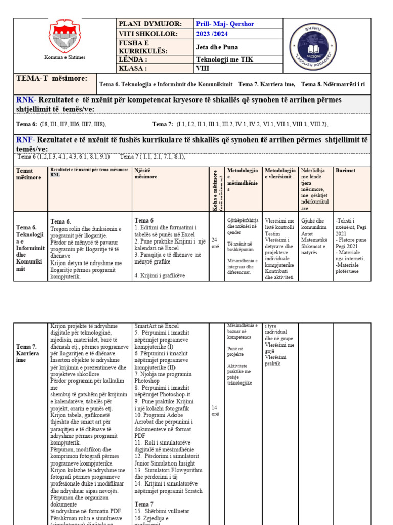 Prill Maj Qershor Kl. 8 | PDF