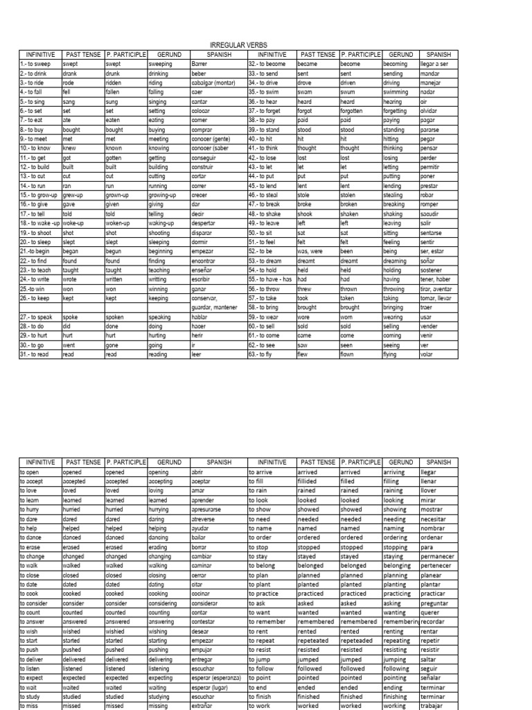 Verbs | PDF | Linguistic Morphology | Linguistic Typology
