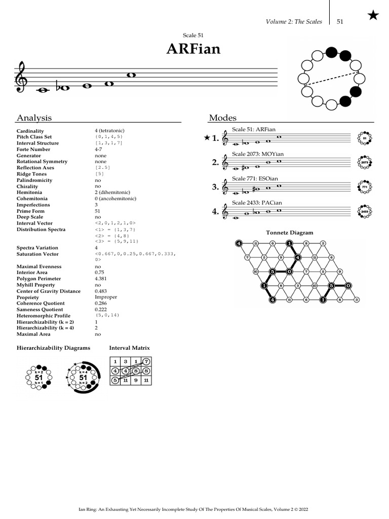 Arfian: Analysis Modes | PDF | Mathematical Physics | Geometry