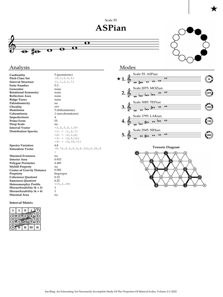 Aspian: Analysis Modes | PDF | Scale (Music) | Geometry