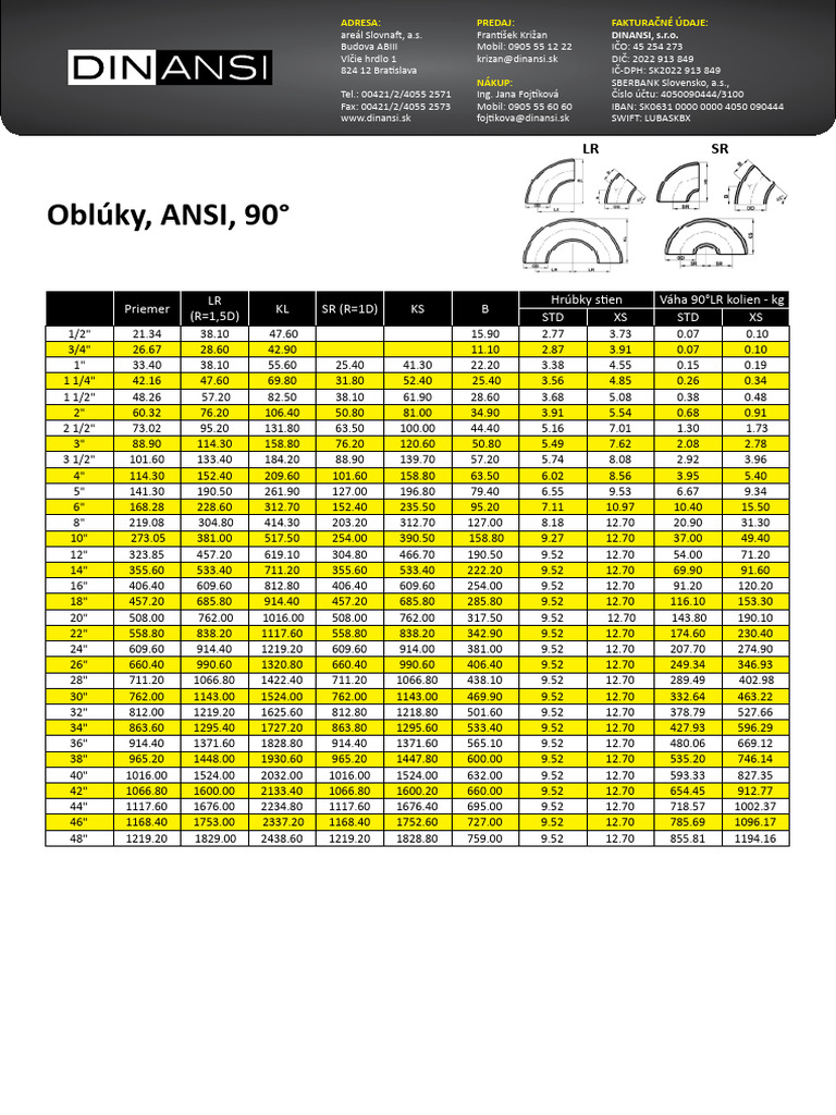 Dinansi2013 Obluk 90 ANSI | PDF