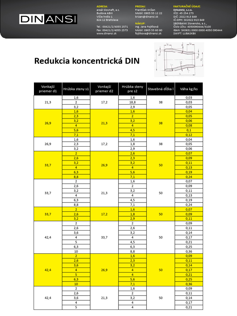Dinansi2013 Redukcia Koncentricka DIN | PDF