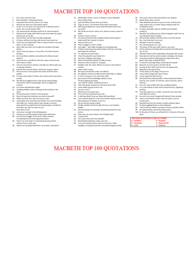 Macbeth Top 100 Quotations | Download Free PDF | Macbeth