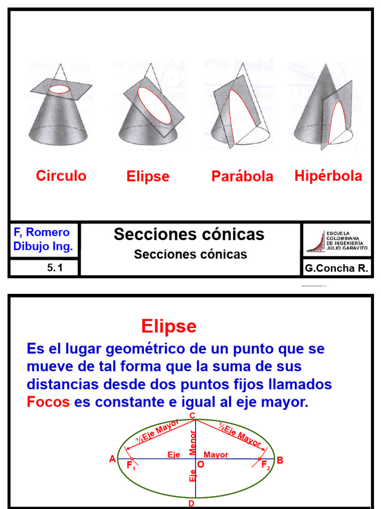 5. Secciones Conicas-H1 | PDF | Elipse | Formas geométricas