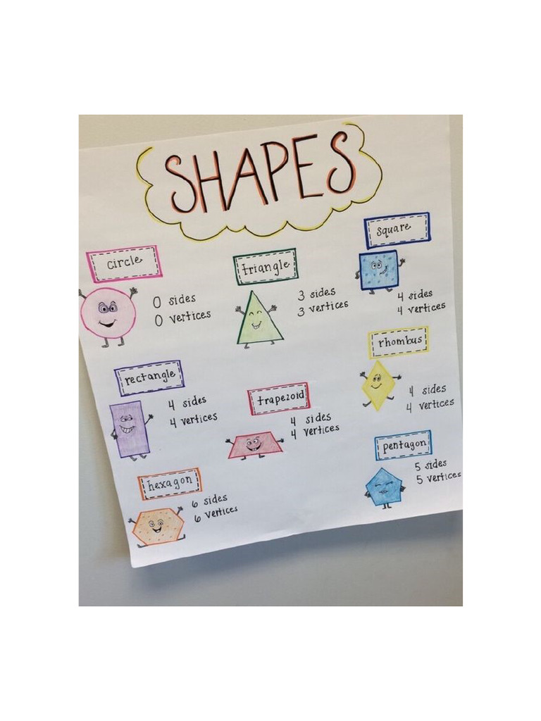 Shapes | PDF
