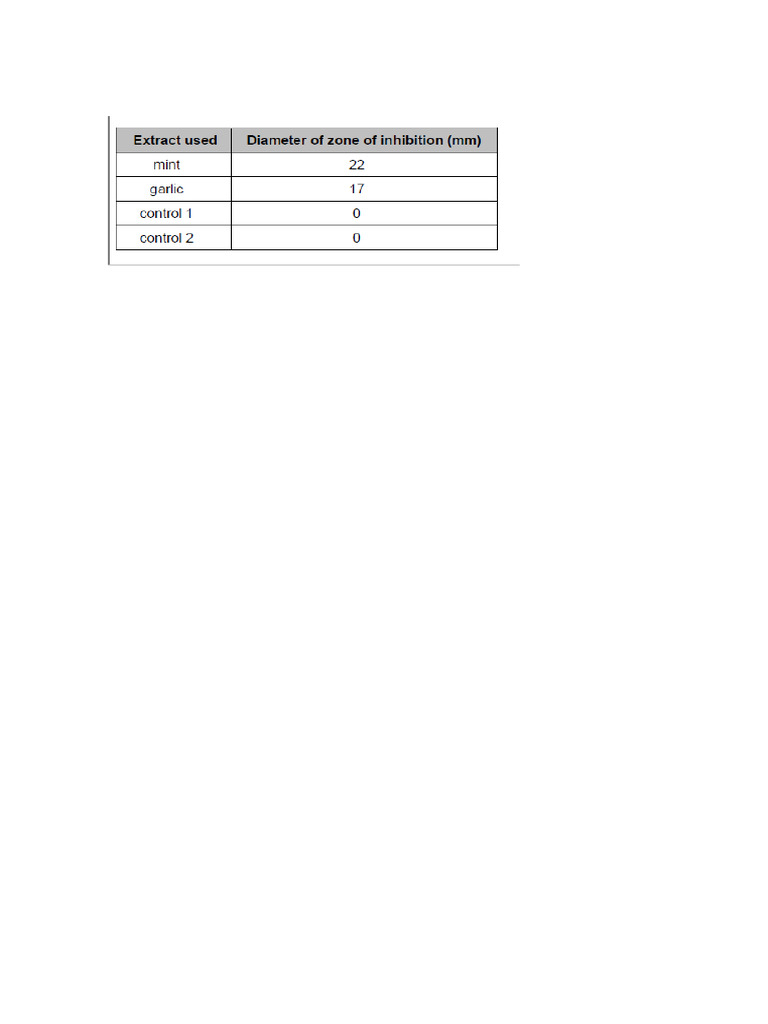 Sample Results | PDF