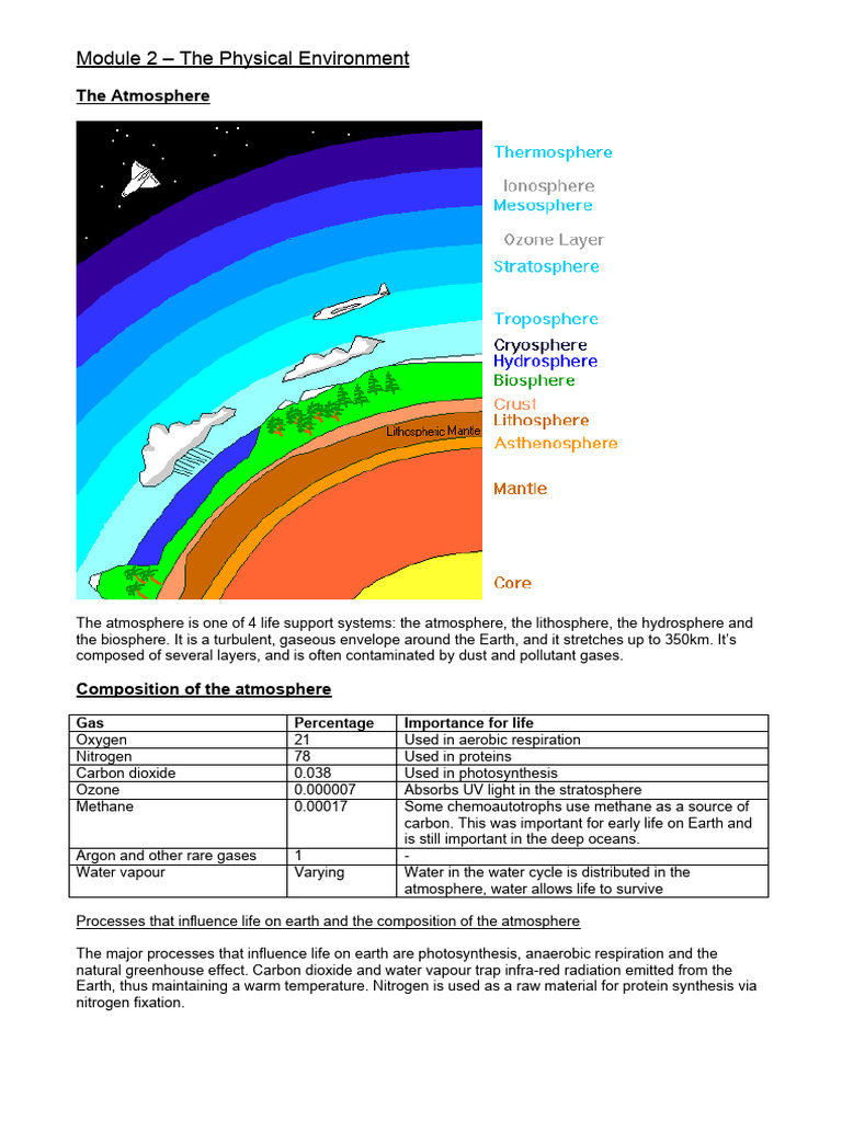 Understanding Earth's Atmosphere Dynamics | PDF | Atmosphere Of Earth ...