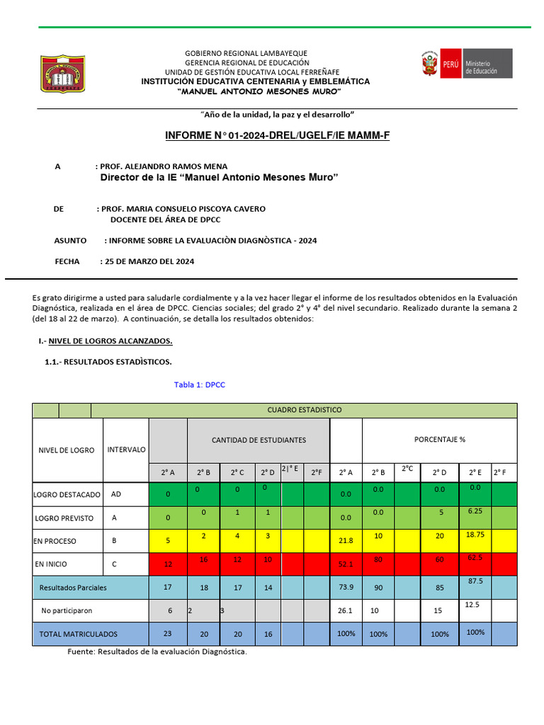 Informe Eva - Diag - DPCC | Descargar gratis PDF | Evaluación | Las emociones