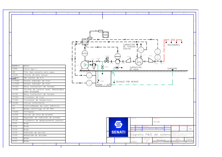 Diagrama P&ID A3 | PDF | Gases | Tecnologías de gas