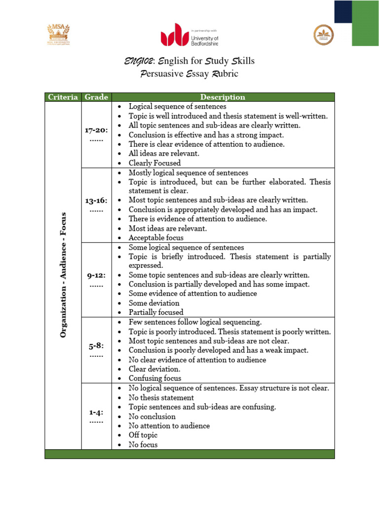 Final Exam Persuasive Essay Rubric | PDF | Persuasion | Essays