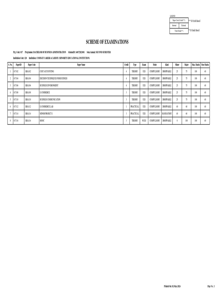 2nd Semester MOOC Paper Resut (BBA 116) Exam Held in July 2023 (Batch ...
