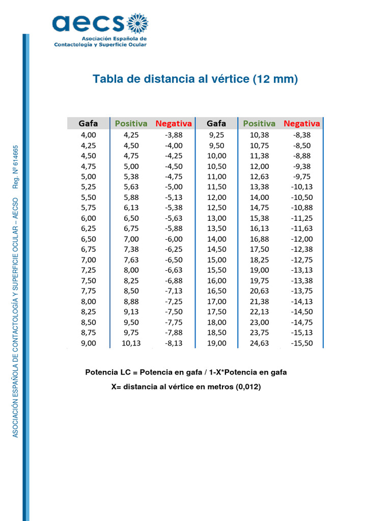 Tabla-distancia-al-vértice | PDF