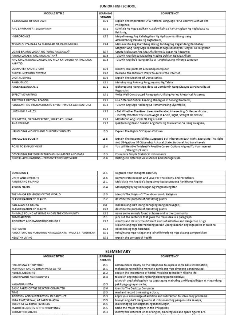 Competency and Module Tittle | PDF