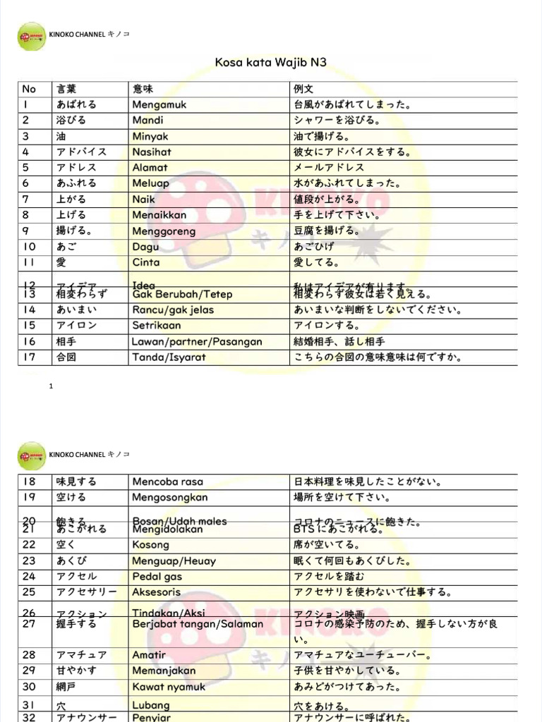 PDF Full Kotoba n3 Kinoko Channel - Compress | PDF