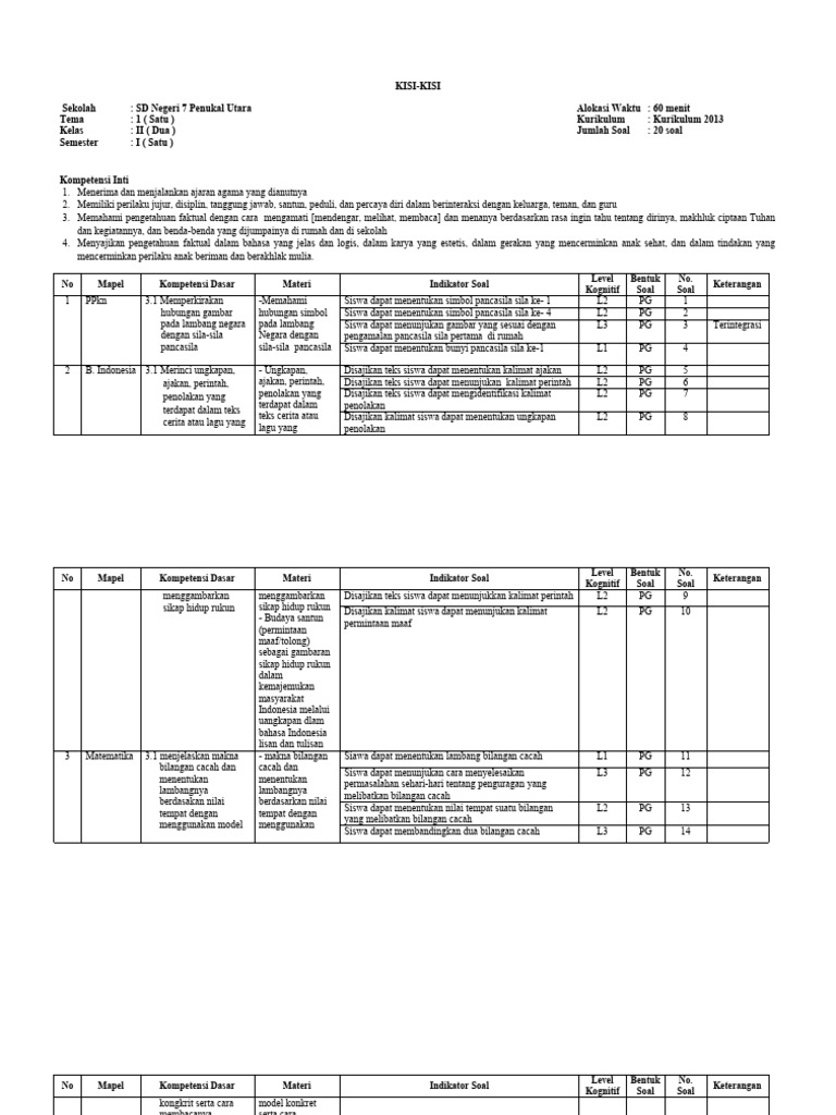 Kisi - Kisi Tema 1 Kls 2 | PDF