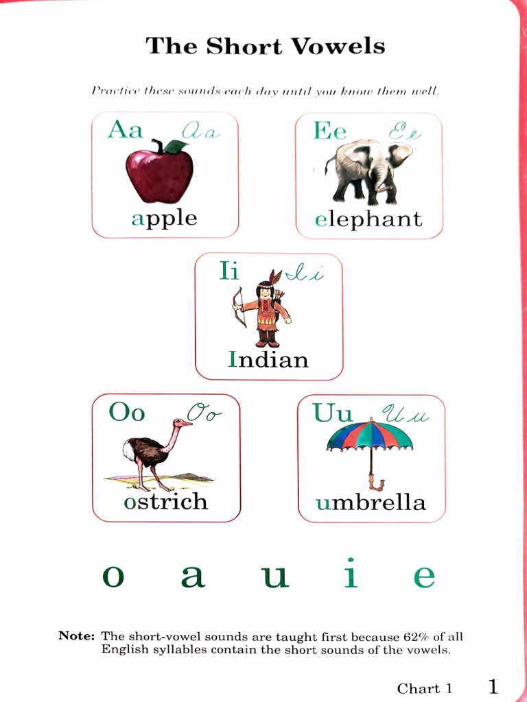 Handbook For Reading | PDF