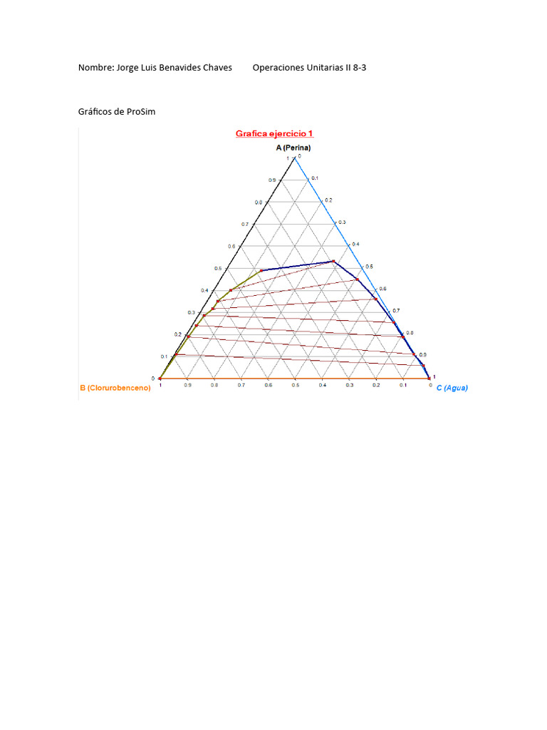 Graficos de Prosim. Op2. JB | PDF