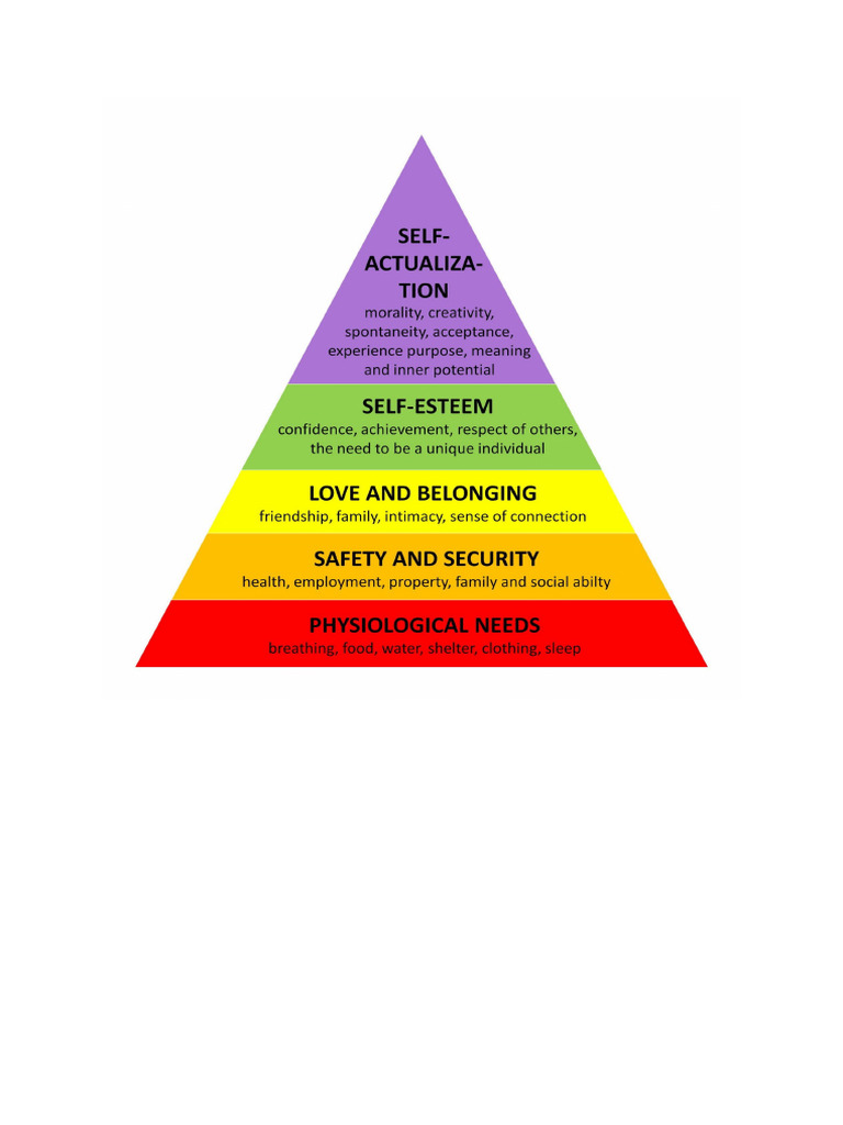 Diagram Maslows Hierarchy of Needs | PDF