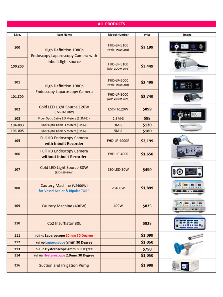 Endoscopy Price List Philippines | PDF | Medical Procedures | Endoscopy