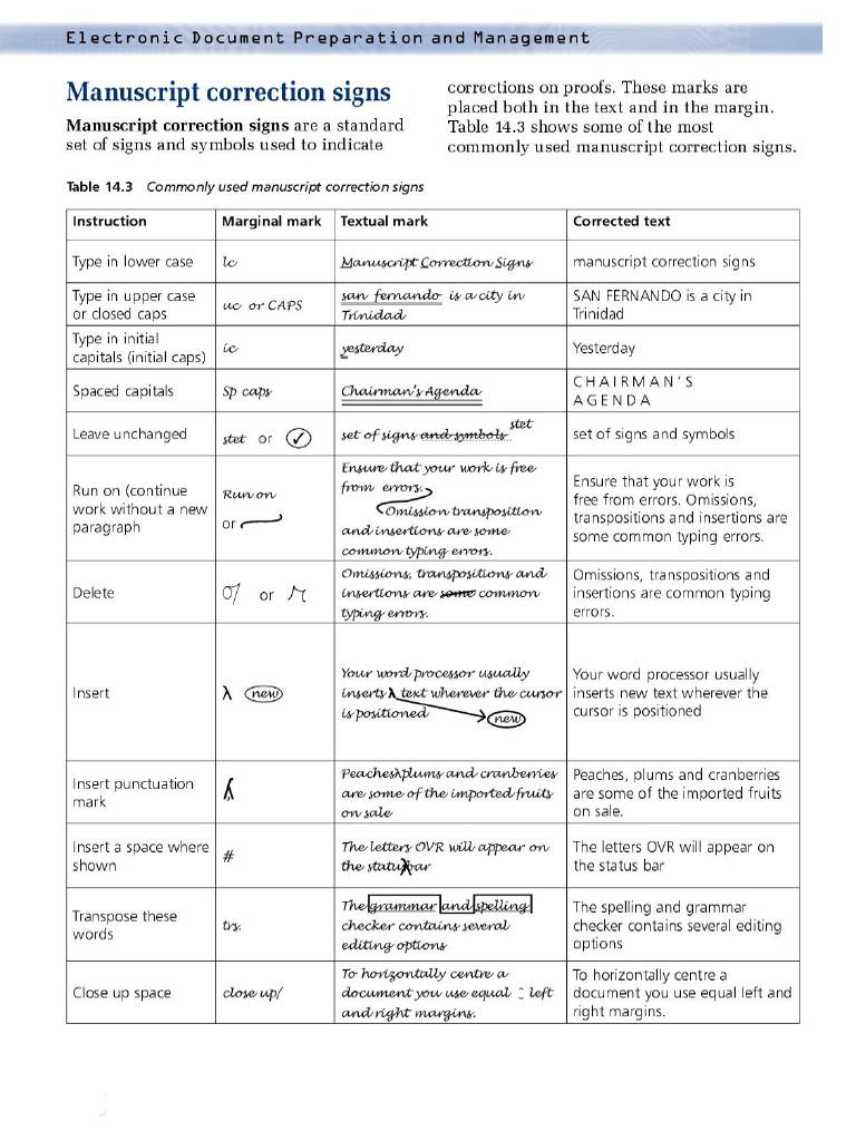Manuscript Correction Signs | PDF